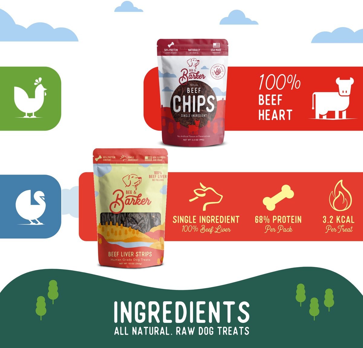 Out of Stock - BEG & BARKER Whole Liver Jerky Strip & Beef Chips ...