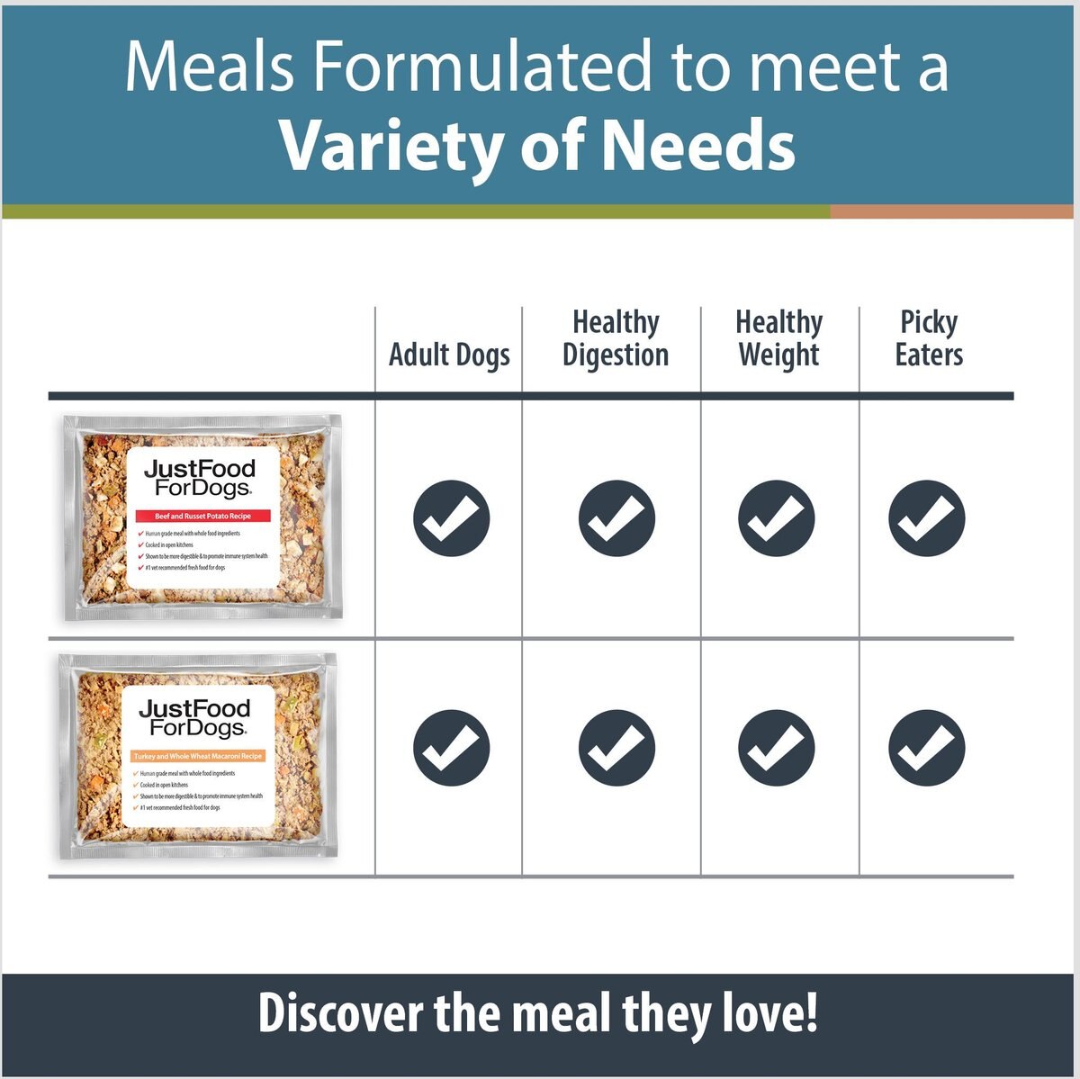 JUSTFOODFORDOGS Variety Pack Frozen Human-Grade Fresh Dog Food, 5.5-oz ...