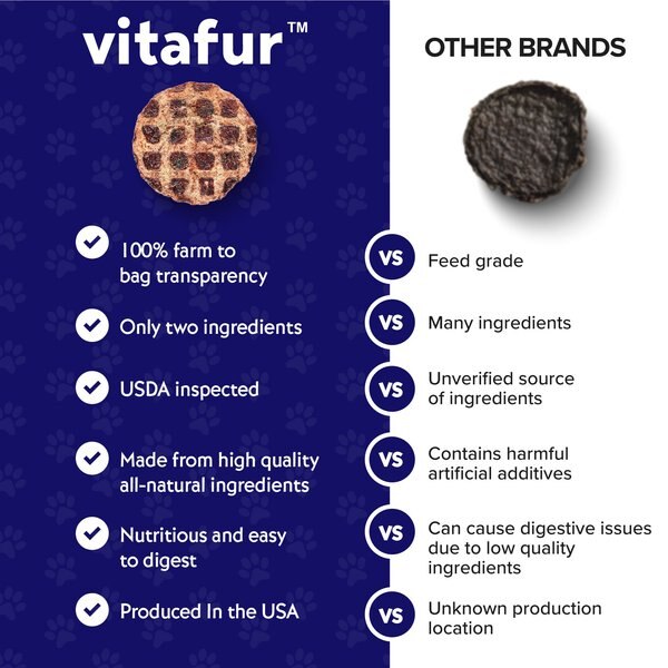 VITAFUR Barkin' Burger Variety Pack Dehydrated Dog Treats, 5-oz bag, 4 ...