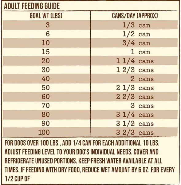 MERRICK Limited Ingredient Diet Grain-Free Wet Dog Food Real Lamb ...