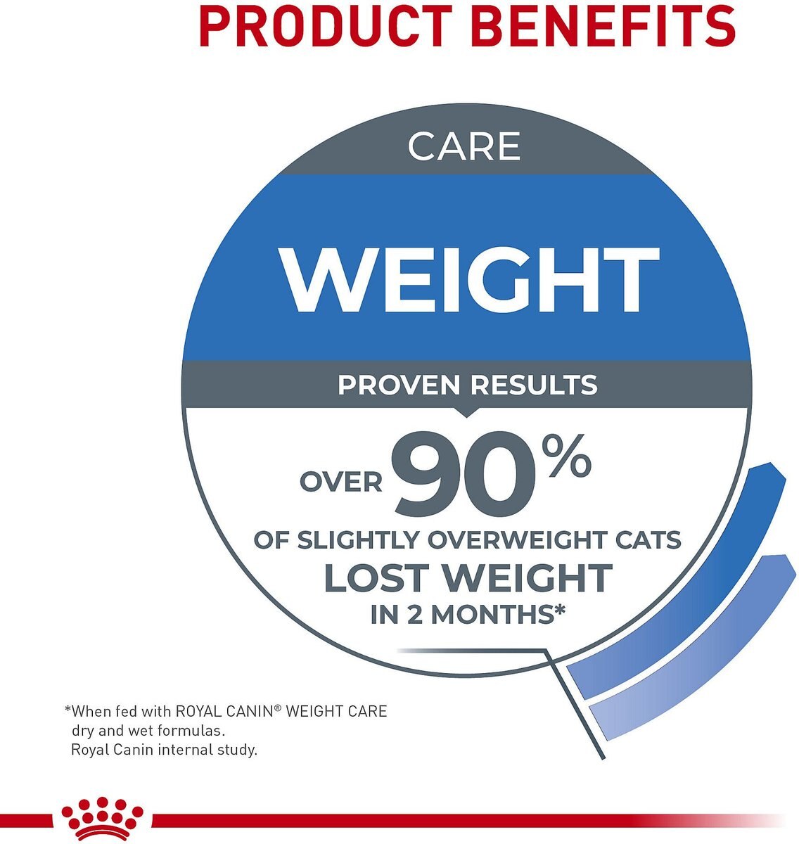 ROYAL CANIN Feline Care Nutrition Weight Care Loaf Pate Wet Cat Food, 3 ...