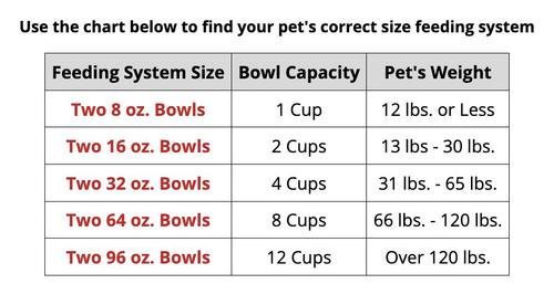 WEATHERTECH Double Low Poly Bowl Cat & Dog Pet Feeding System, Light ...