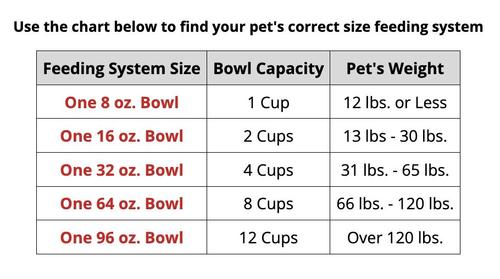 WEATHERTECH Single Low Poly Bowl Cat & Dog Pet Feeding System, Light ...