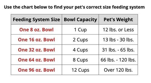 WEATHERTECH Single Low Stainless Steel Cat & Dog Pet Feeding System ...
