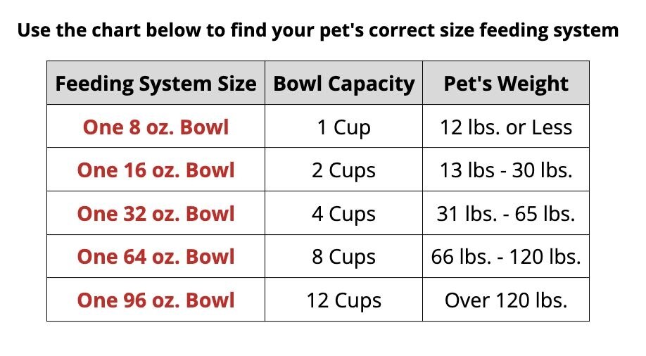 WEATHERTECH Single Low Stainless Steel Cat & Dog Pet Feeding System ...