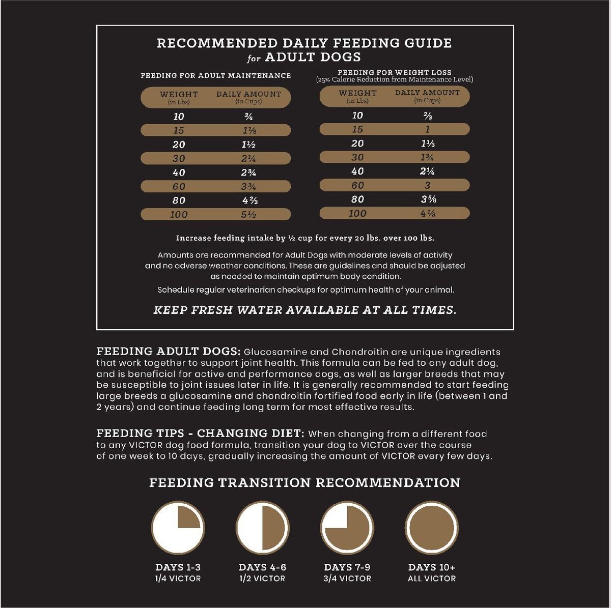 VICTOR Purpose Senior Healthy Weight Dry Dog Food, 40-lb bag - Chewy.com