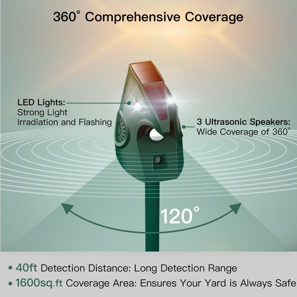 LVLRISTER PIR Motion Detector Animal Repeller Devices with Solar Energy ...