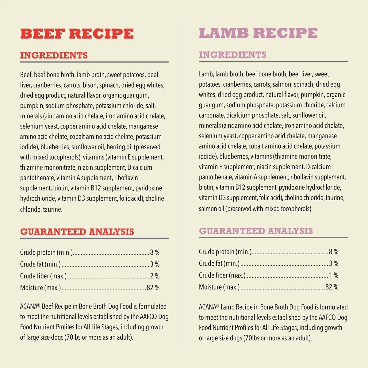 ACANA Lamb & Beef Recipe Variety Pack Grain-Free Wet Dog Food, 12.8-oz ...