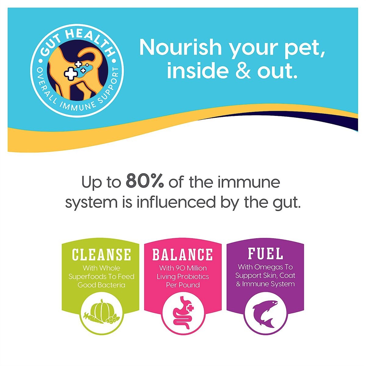 New Version Available - SOLID GOLD Mighty Mini Gut Health Small & Toy ...