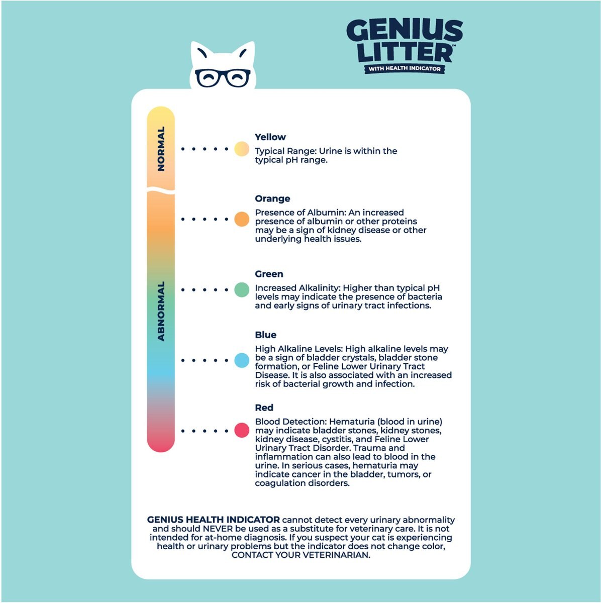 GENIUS LITTER Genius Health Indicator with Deodorizer, 7-oz bag - Chewy.com